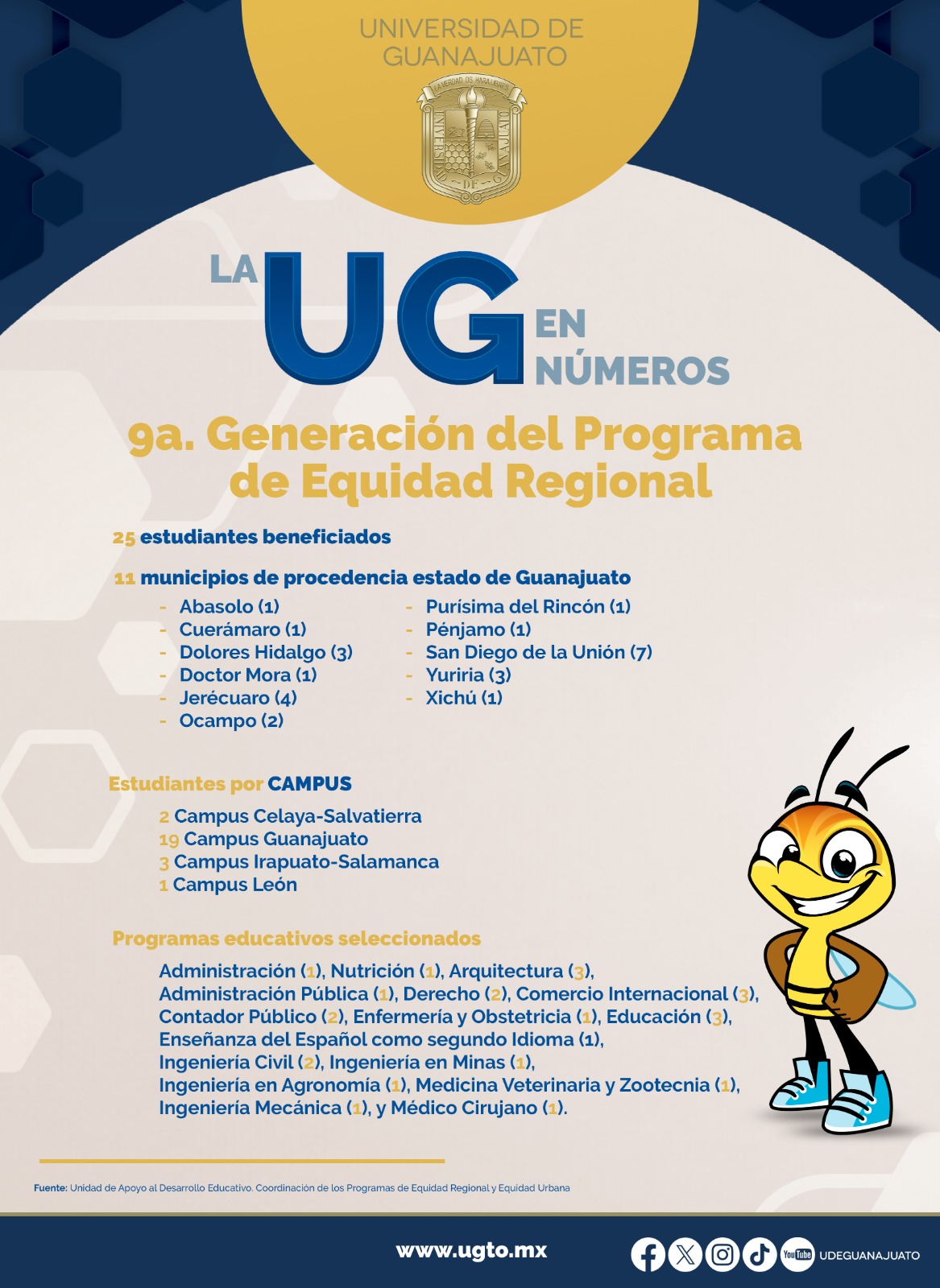UG en números, PER y PEU – PortalGuanajuato.MX